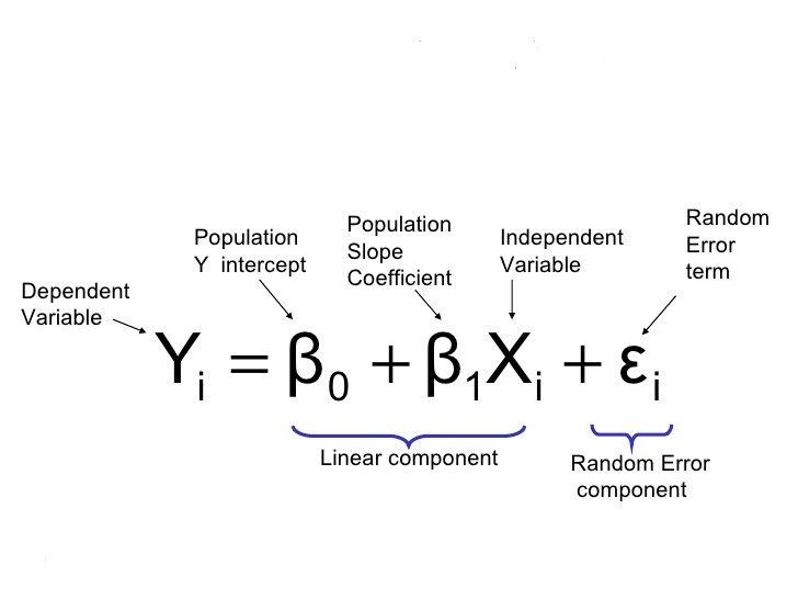 How To Explain Logistic Regression To A Novice Snigdha Chandan s ML 