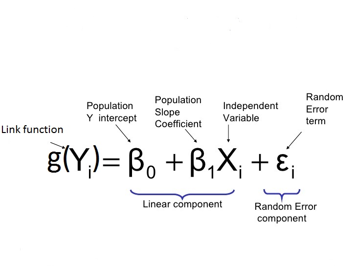 How To Explain Logistic Regression To A Novice Snigdha Chandan s ML Blog To Iterate Is HUMAN 